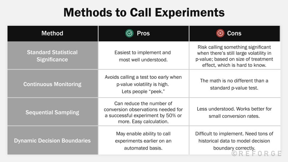 BONUS: Experimentation - Applying + Communicating Experiment Learnings - Reforge