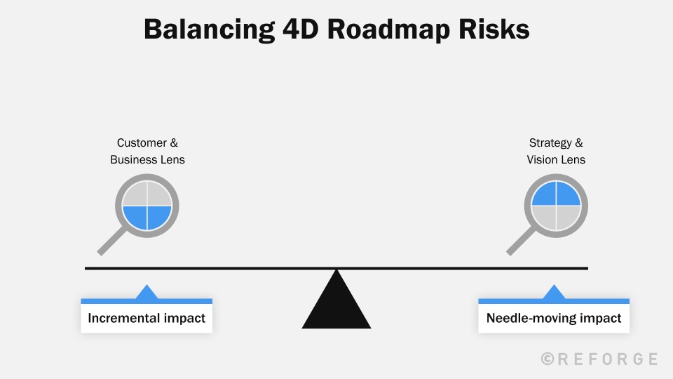 4D Roadmaps - Brainstorming Objectives and Initiatives - Reforge