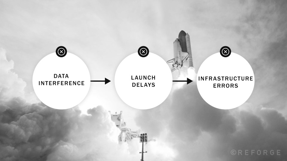 Test & Learn 2: Analyzing Test Results - Recap: Analyzing Test Results ...