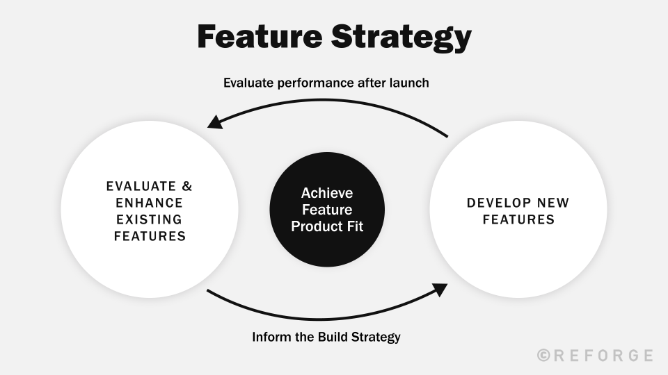 Feature Strategy - Recap: Feature Strategy - Reforge