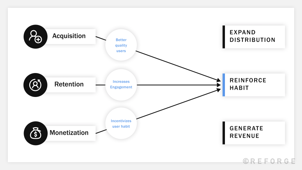 Growth Strategy - Recap: Growth Strategy - Reforge