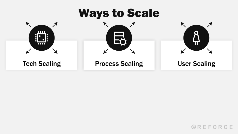 Scaling - Recap: Scaling - Reforge