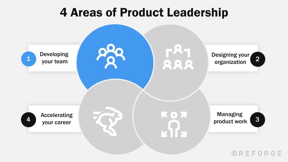 Developing Your Team - Recap: Developing Your Team - Reforge