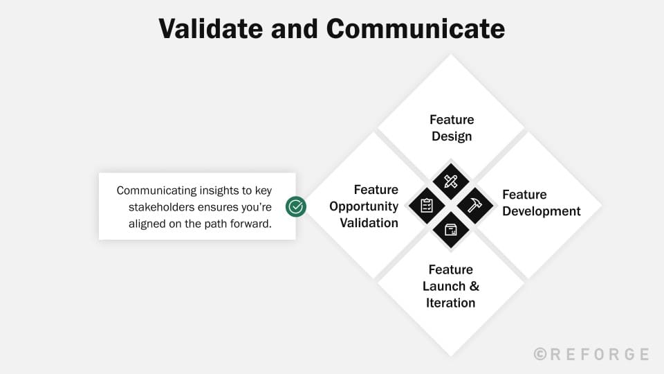 Feature Opportunity Validation - Communicating Opportunities - Reforge