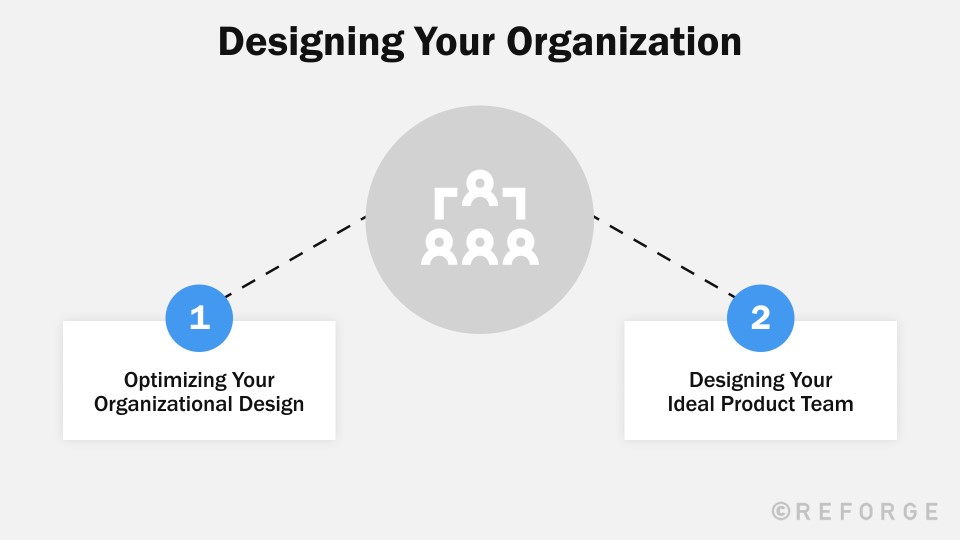 Designing Your Org - Recap: Designing Your Org - Reforge
