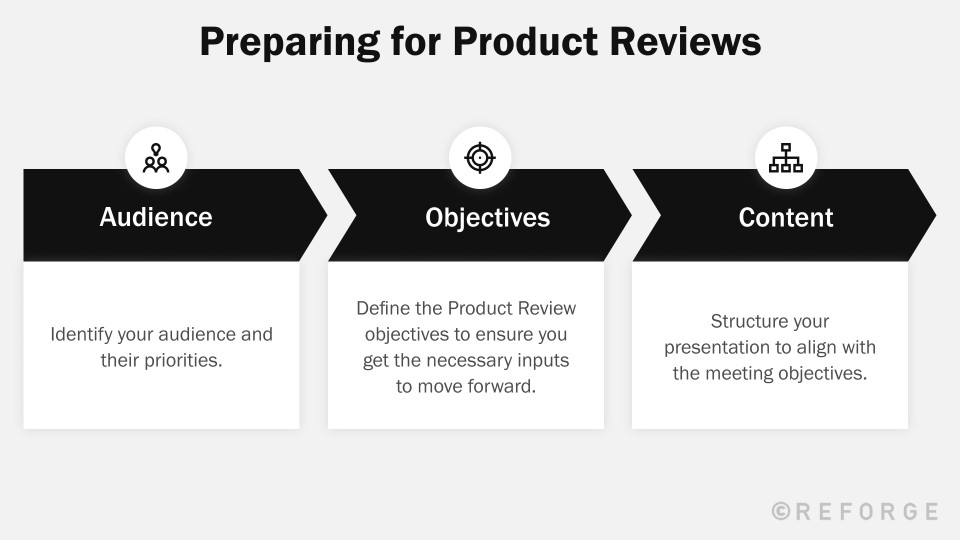 Feature Opportunity Validation - Product Review Audience & Objective ...
