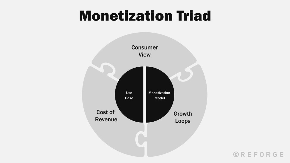 Identify Model Opportunities - Recap: Identify Model Opportunities - Reforge