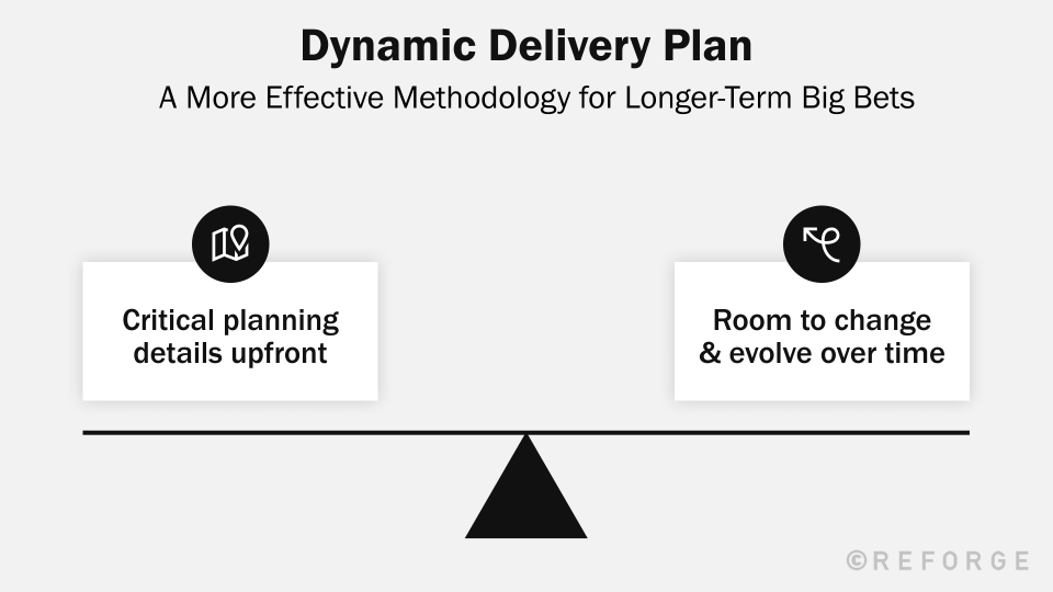 Dynamic Delivery Plans - Recap: Dynamic Delivery Plans - Reforge