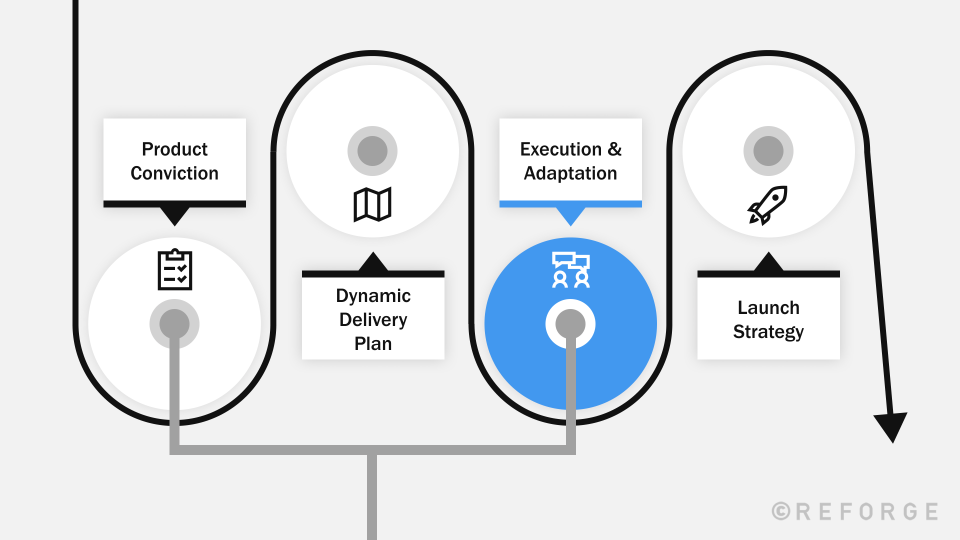 Execution And Adaptation - Recap: Execution and Adaptation - Reforge