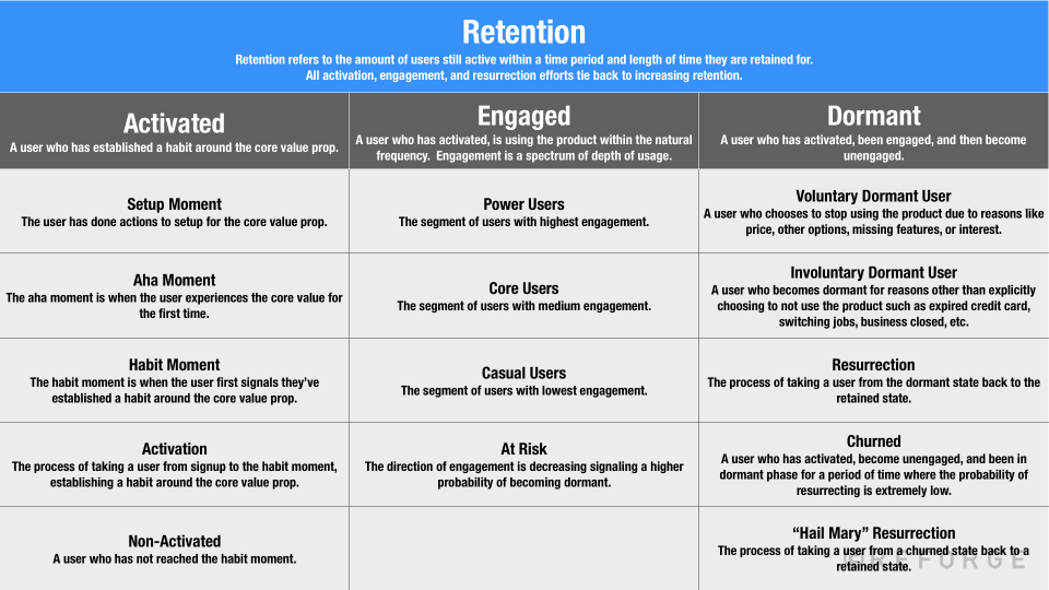 Resurrection Strategies - BONUS: Module Recap - Reforge