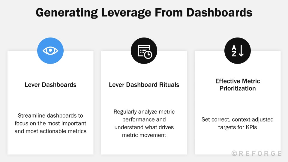 Lever Dashboards - KPIs and Roadmaps - Reforge