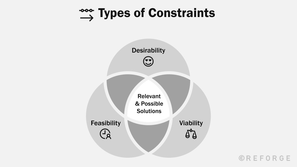 Feature Design - Constrained Brainstorming and Clustering Solutions ...