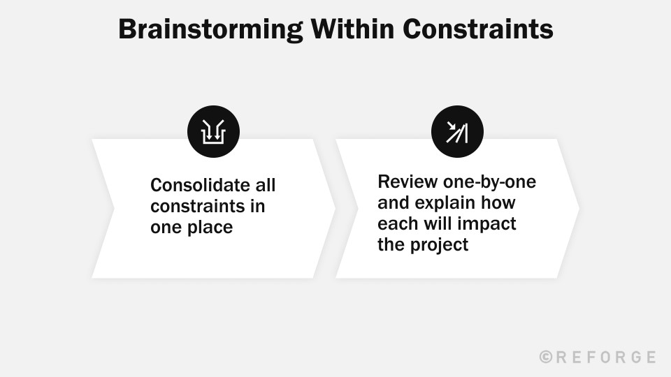 Feature Design - Constrained Brainstorming and Clustering Solutions ...