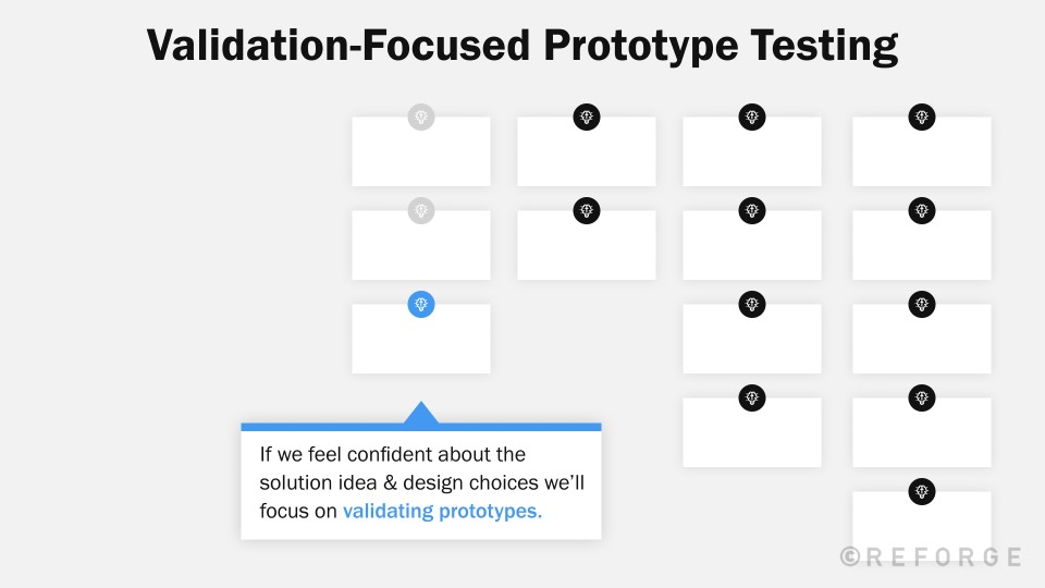 Feature Design - Executing Design Validation Tests - Reforge