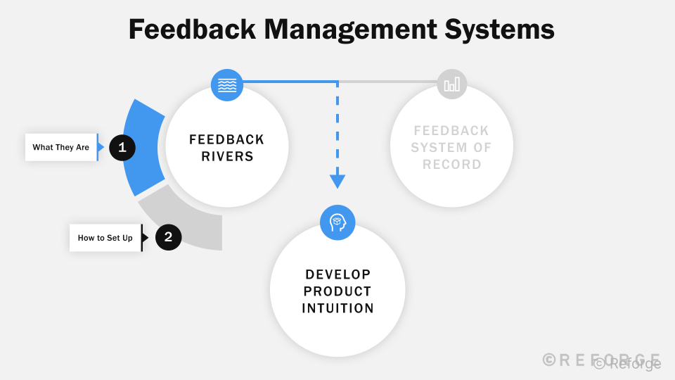 Feedback Management Systems - Setting Up Your Feedback River - Reforge
