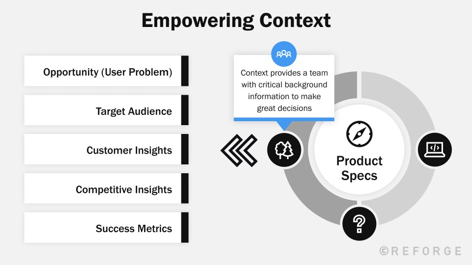 Empowering Product Specs - Empowering Context - Reforge