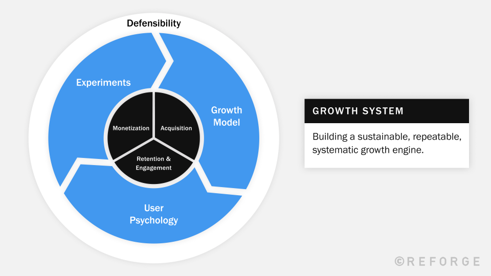 Growth Models - Recap: Growth Models - Reforge