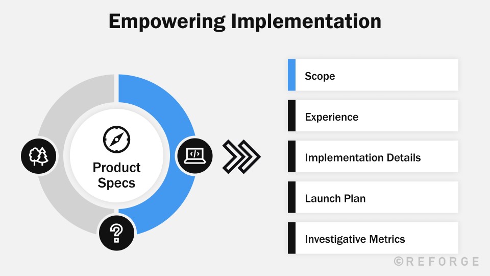 Empowering Product Specs - Empowering Implementation - Reforge