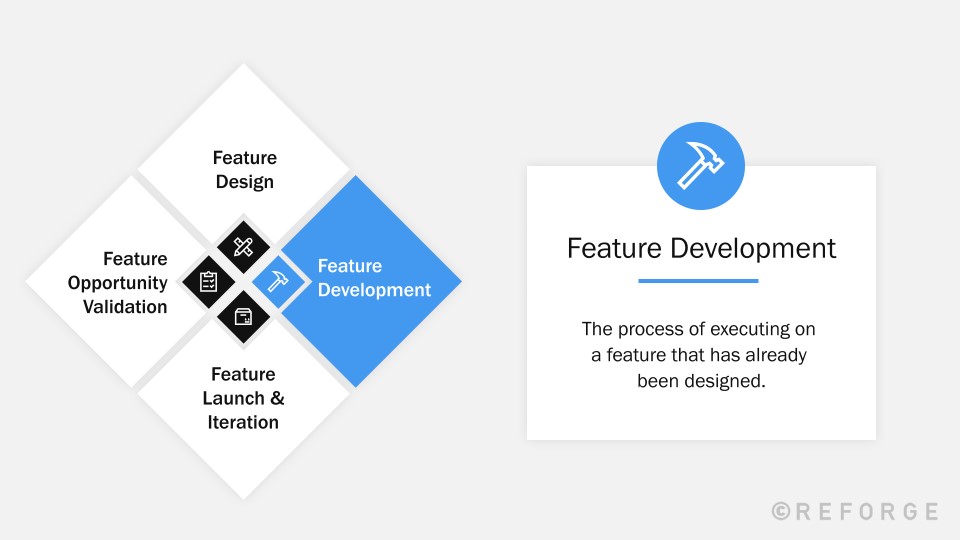 Feature Development - Playbook for Execution - Reforge
