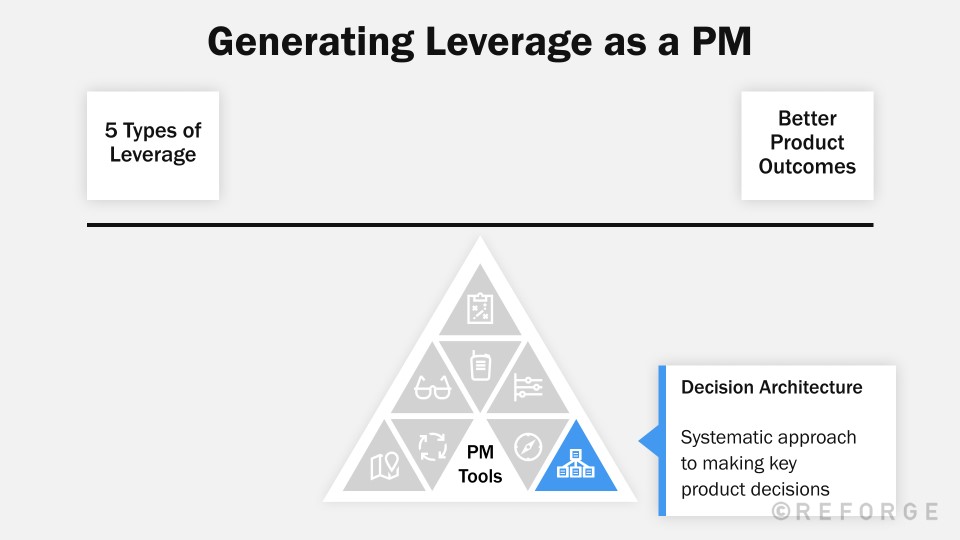 Decision Architecture - Intro to Decision Architecture - Reforge