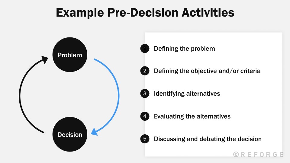 Decision Architecture - Intro to Decision Architecture - Reforge