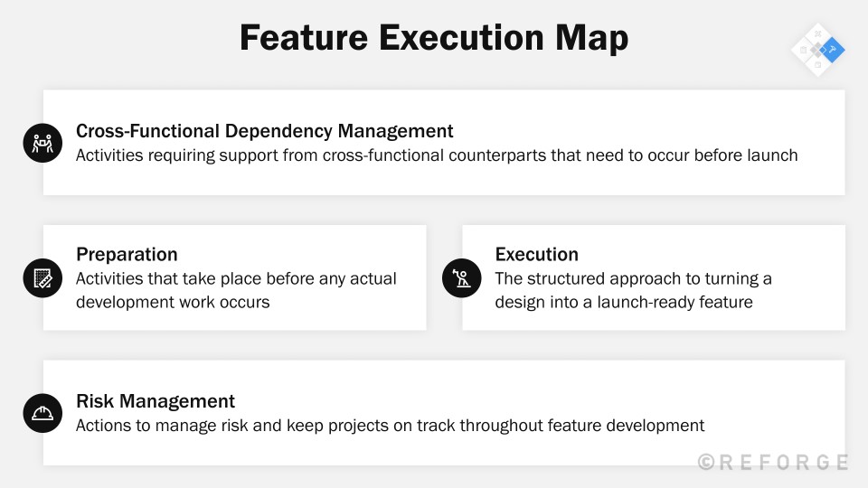 Feature Launch & Iteration - Generate Learnings from Feature Launch - Reforge