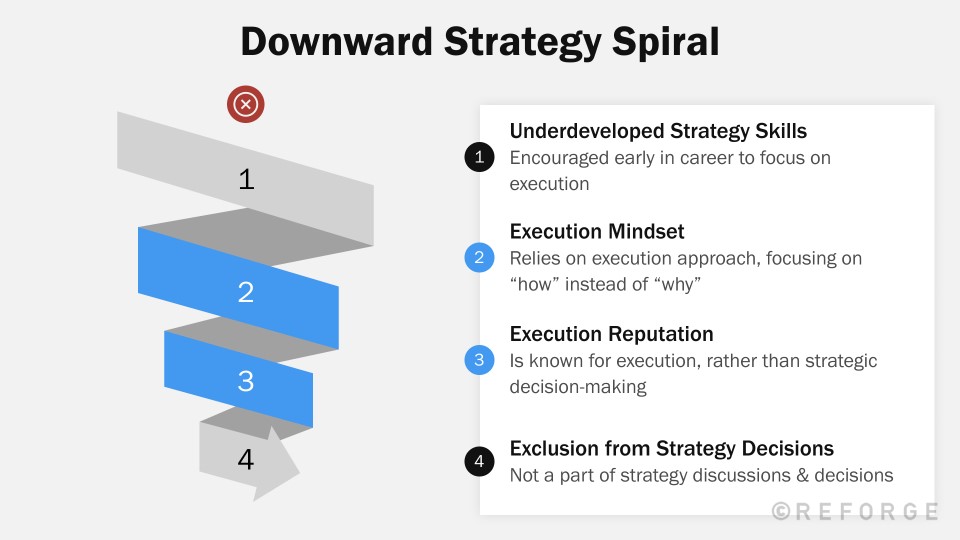 Strategic Execution - Recap: Strategic Execution - Reforge