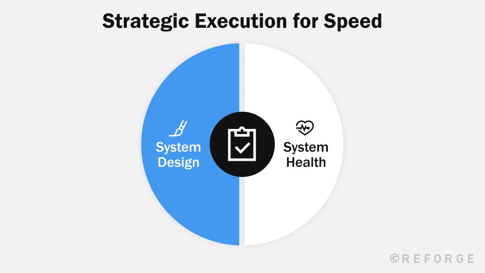 Strategic Execution - Measure System Health - Reforge