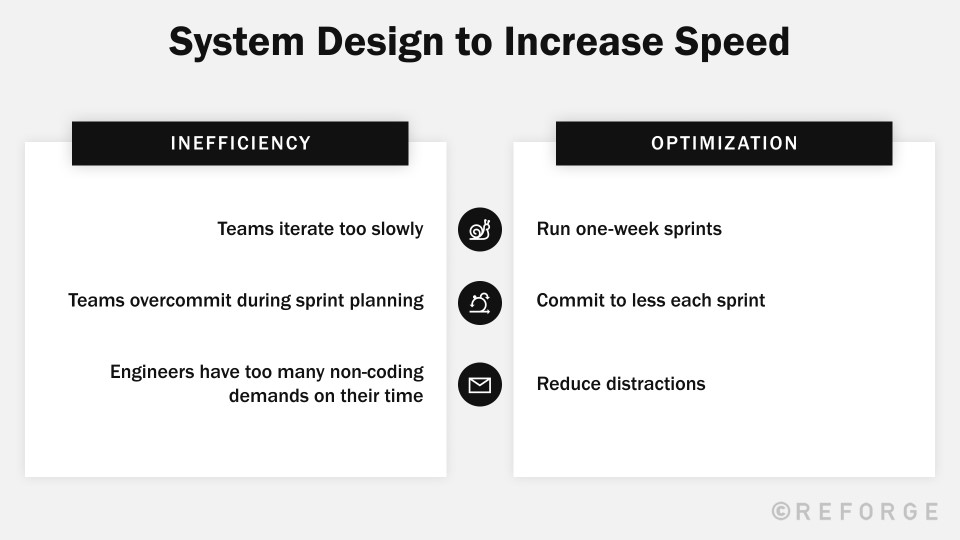 Strategic Execution - Measure System Health - Reforge
