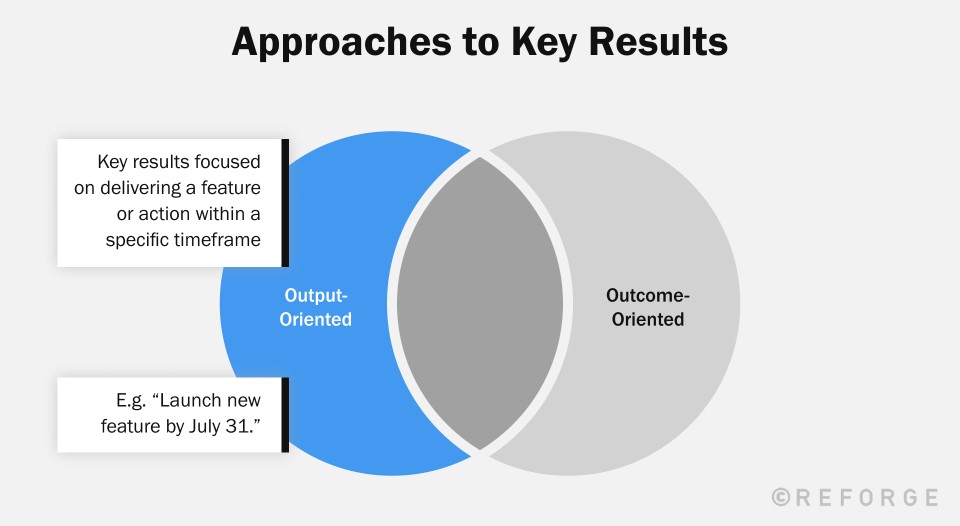 OKR Loops - Developing Outcome-Oriented OKRs - Reforge