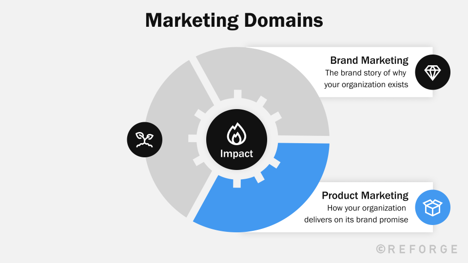 Introduction to Marketing Strategy - Intro to Marketing Strategy - Reforge