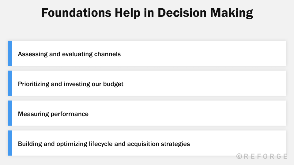 Introduction to Growth Marketing - Intro to Growth Marketing ...