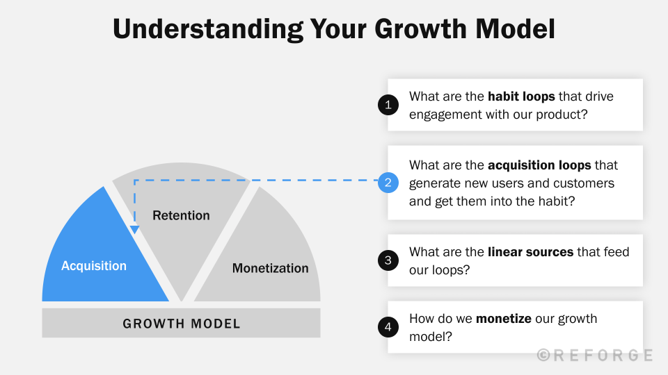 Introduction to Growth Marketing - Define Acquisition Loops & Linear ...