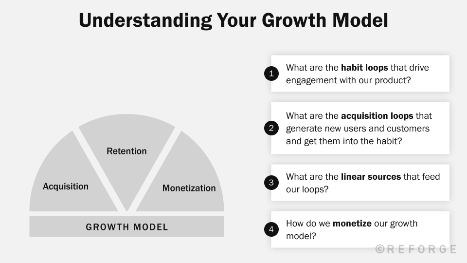 Introduction to Growth Marketing - Identify Monetization Friction - Reforge