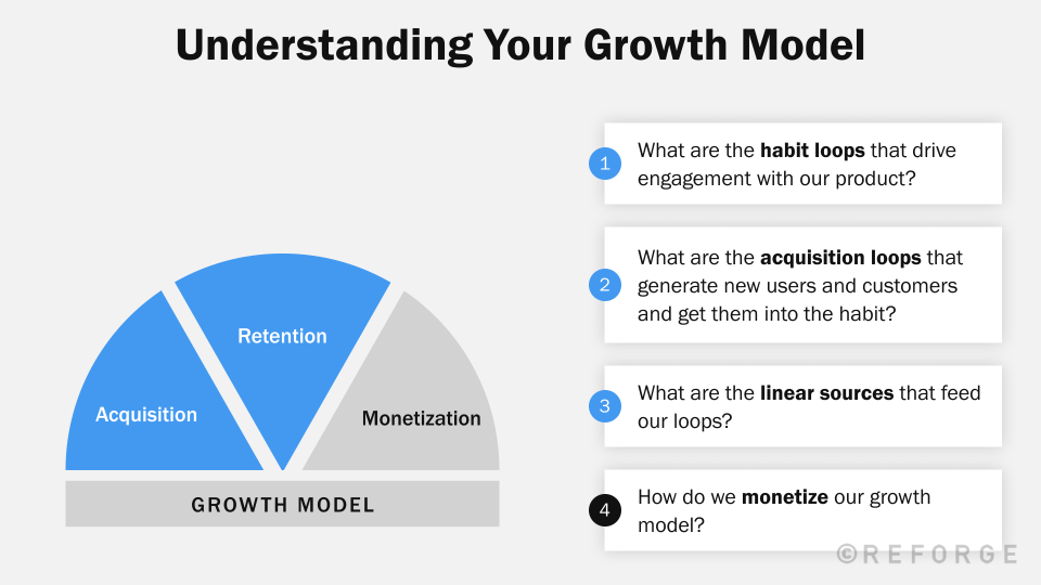 Introduction to Growth Marketing - Identify Monetization Friction - Reforge