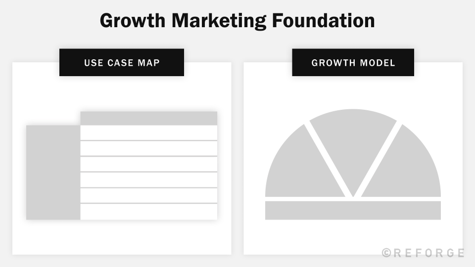 Introduction to Growth Marketing - Revisiting Foundations - Reforge