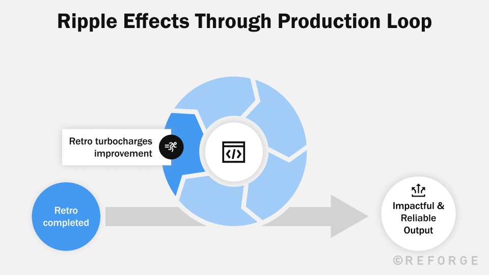 Managing Engineering Output - Respecting the Retrospective - Reforge