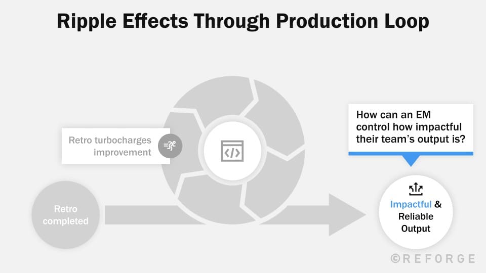 Managing Engineering Output - Assuming the Curator Role - Reforge