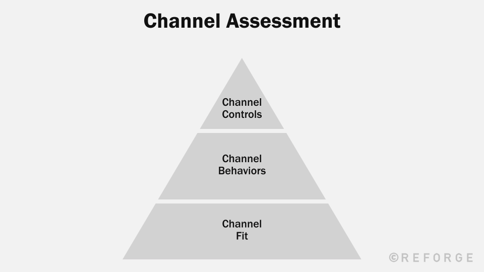 Evaluating Channels - Assessing Channel Fit - Reforge