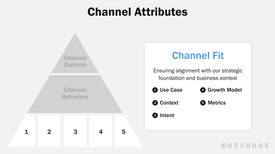 Evaluating Channels - Assessing Channel Fit - Reforge