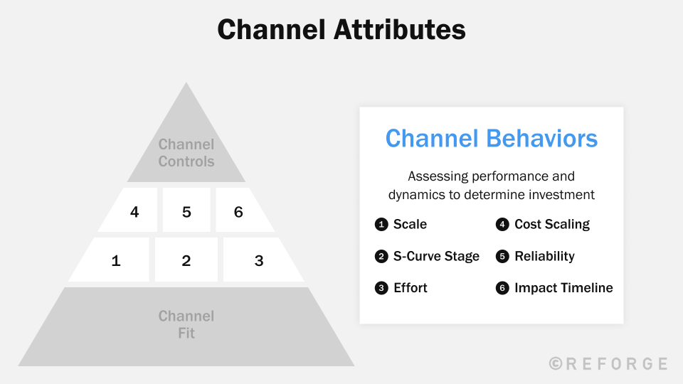 Evaluating Channels - Assessing Channel Behaviors & Controls - Reforge