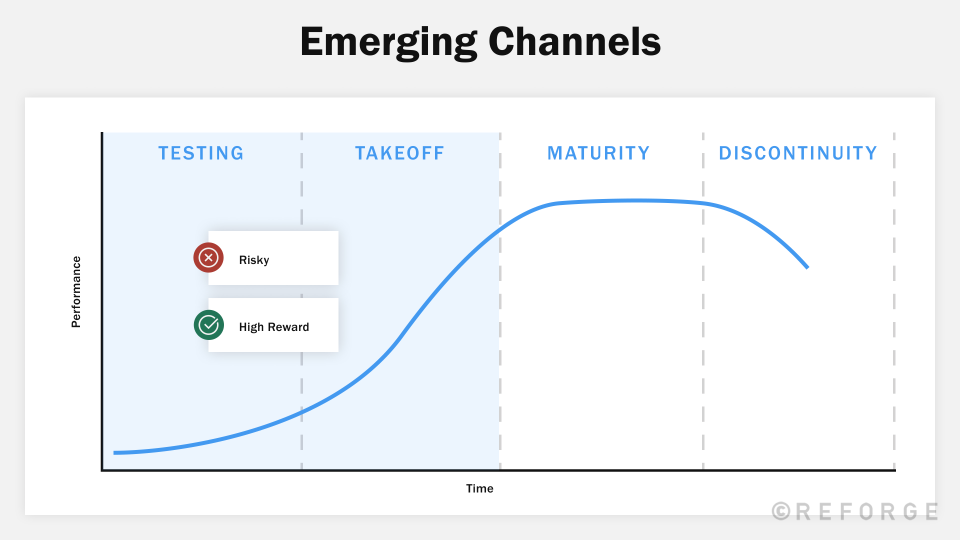 Evaluating Channels - Emerging Channel Types - Reforge