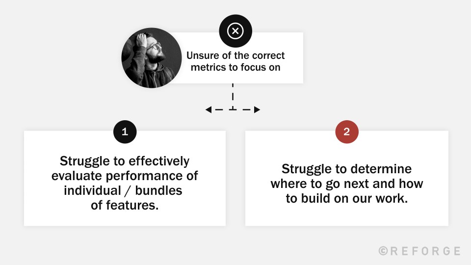 Altitude Maps - Identifying the Altitudes and Outcome Metrics - Reforge