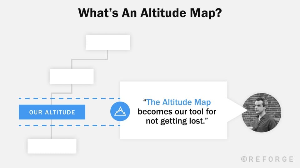 Altitude Maps - Identifying the Altitudes and Outcome Metrics - Reforge
