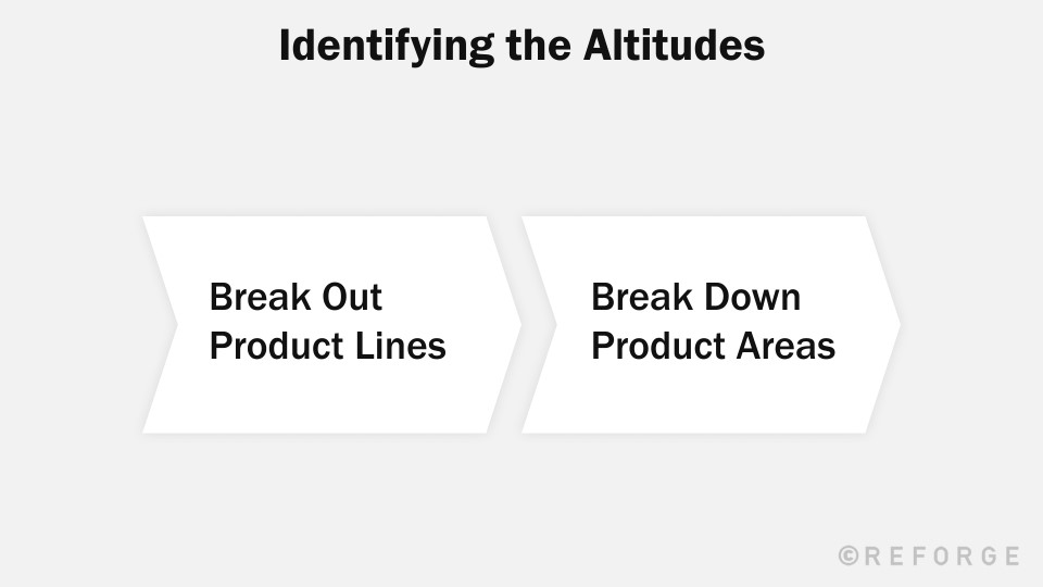 Altitude Maps - Identifying the Altitudes and Outcome Metrics - Reforge