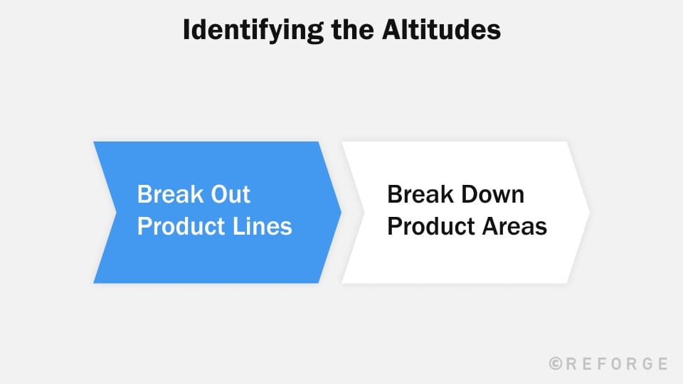 Altitude Maps - Identifying the Altitudes and Outcome Metrics - Reforge