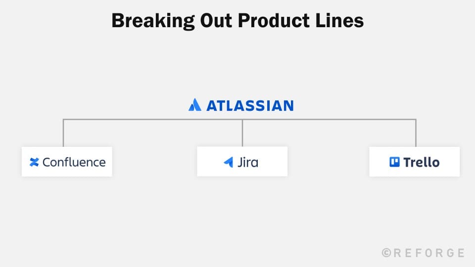 Altitude Maps - Identifying the Altitudes and Outcome Metrics - Reforge