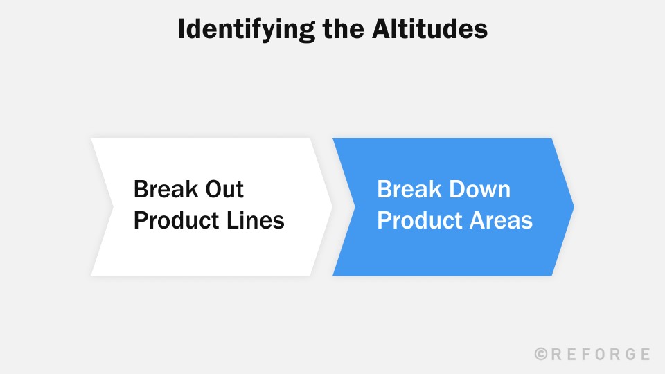 Altitude Maps - Identifying the Altitudes and Outcome Metrics - Reforge
