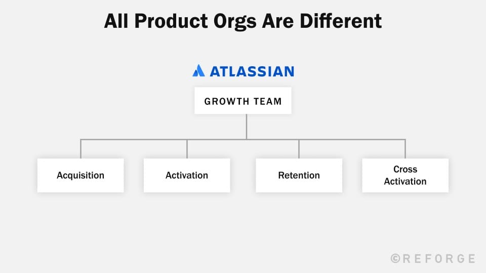 Altitude Maps - Identifying the Altitudes and Outcome Metrics - Reforge