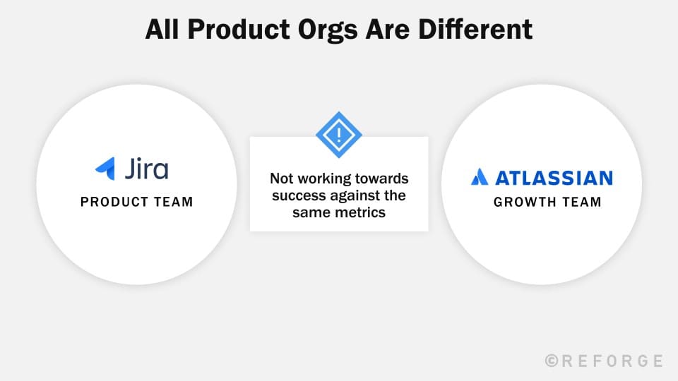 Altitude Maps - Identifying the Altitudes and Outcome Metrics - Reforge
